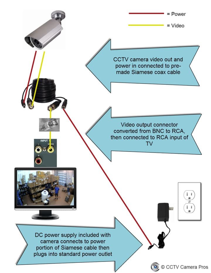 How To Connect Cctv Camera To Tv Step By Step Guide Camera Recaps